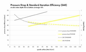 Perforation Styles - Aerostrip
